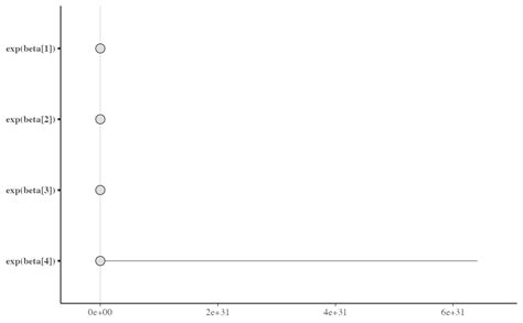 Plot Interval Estimates From Mcmc Draws — Mcmc Intervals • Bayesplot