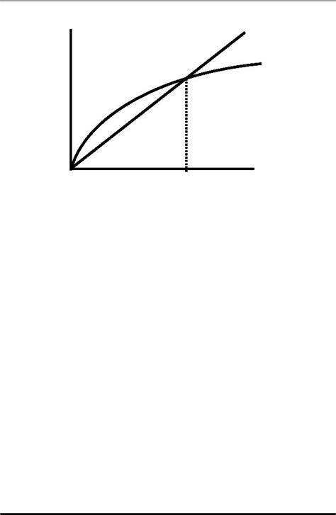 economic growth the solow model saving and investment macro economics