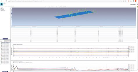 Dynamic Structural Monitoring Of A Highway Bridge Dewesoft