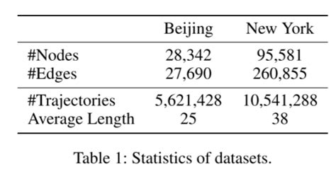 Grlstm 基于图的残差lstm轨迹相似性计算《grlstm Trajectory Similarity Computation