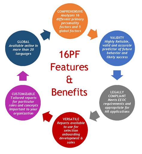 Our Approach The Executive Group