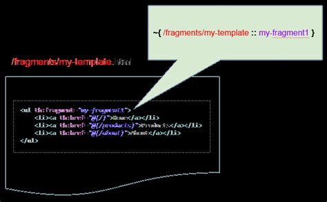 sử dụng fragment trong thymeleaf