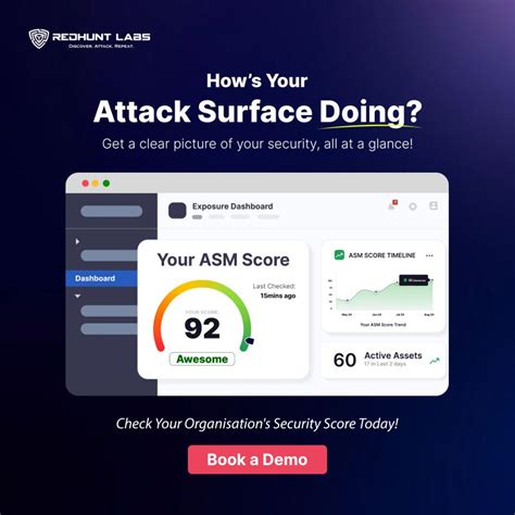 Redhunt Labs On Linkedin Caasm Attacksurfacemanagement Asm Infosec Cyberassets…