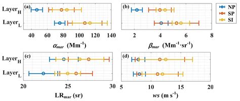 Lewis Structure Of Hcno With Charges
