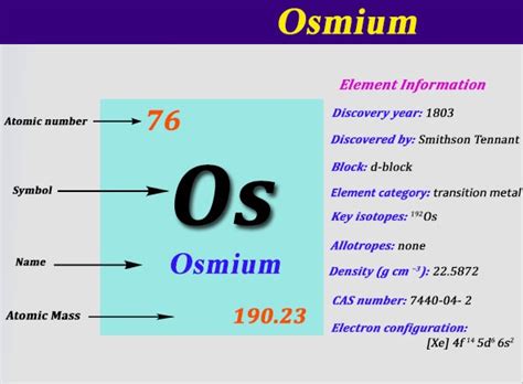 How To Find The Electron Configuration For Osmium Os