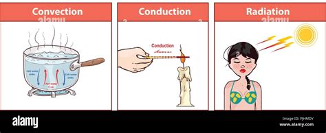 Examples Of Convection Heat Transfer