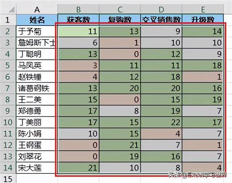 一时手贱给excel表格设置了各种填充色，如何统计各颜色的总数？ 正数办公
