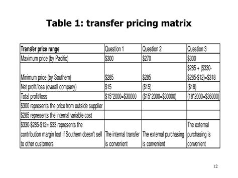 Ppt Transfer Pricing Examples Powerpoint Presentation Free Download Id 792698
