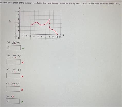 solved ise the given graph of the function y f x to find