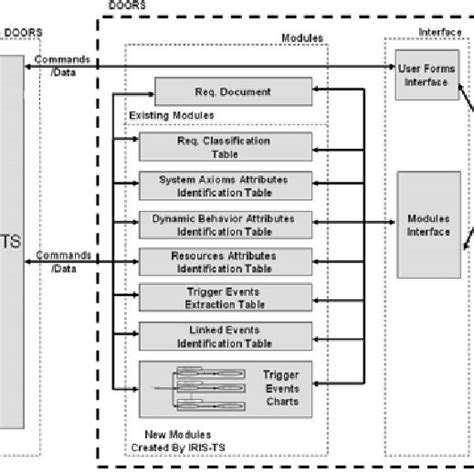 A General Interaction Detection Taxonomy Download Scientific Diagram