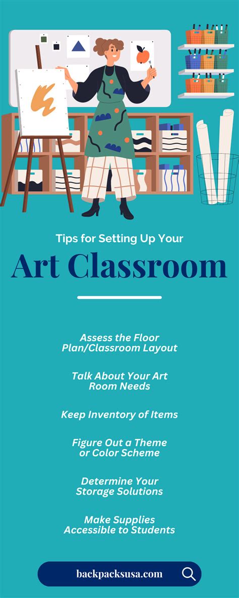 Art Classroom Layout