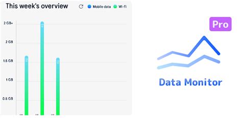 Data Monitor Pro Android App