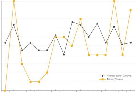 Fatigue Expert Weights Versus Mining Weights Download Scientific Diagram