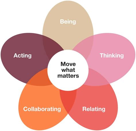 Idg Framework Life Coaching Club