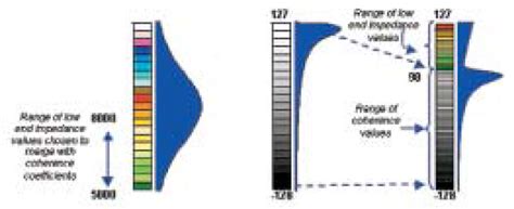integrating coherence cube imaging and seismic attributes cseg recorder