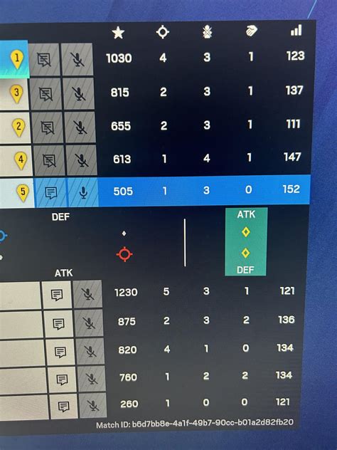 why is the whole lobby s ping so high r rainbow6