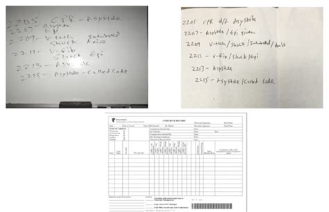 Making A Case For Better Code Blue Documentation Redivus Health