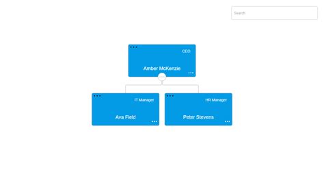 Node Menu Buttons OrgChart JS