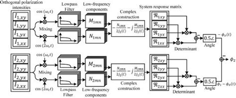 The Processing Flow Of The Doppler Noise Suppression Method Based On