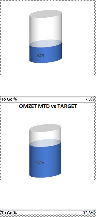 Stacked Bar Chart Doesnt Fill Properly Rexcel
