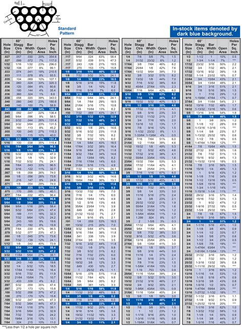 Round Hole With Staggered Centers Tooling Charts Perforated Brown