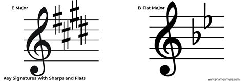 Key Signatures In Music Notation Phamox Music