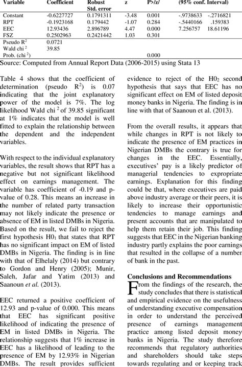summary of logistic regression result download scientific diagram