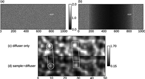 Simulated Near Field Speckle Pattern In The Detector Plane A Without
