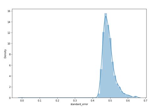 Bộ Sưu Tập ưu đãi Hấp Dẫn Seaborn Set Background White Với Màu Trắng đẹp Mắt