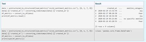 Solved Pandas Provide Various Methods That Can Be Used To Chegg
