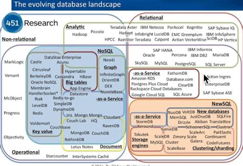 We Should Know Database System Introduction