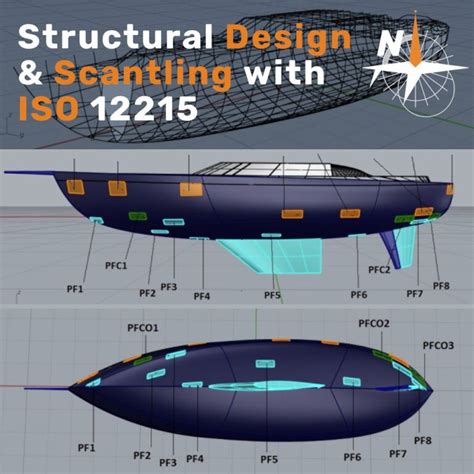 Navalapp On Linkedin Structural Design And Scantling With Iso 12215 🚩 🎯