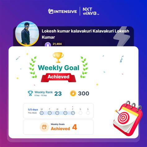 Lokesh Kumar Kalavakuri On Linkedin Day9 30dayscodechallenge Learningprogress Nxtwave Ccbp