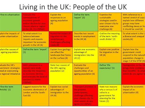 Ocr A Gcse Geography Question Challenge Grid Teaching Resources