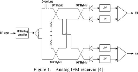 Figure 3 From Very High Resolution Digital Instantaneous Frequency Measurement Receiver