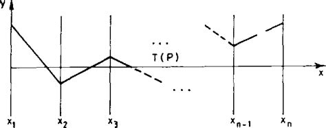 figure 1 from visualization in linear programming using parallel
