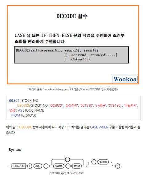 Oracle Decode