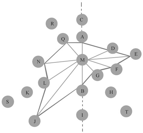 Point Selection For Triangular 2 D Mesh Design Using Adaptive Forward Tracking Algorithm