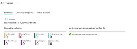 Intune Security Policies Which To Apply Where Andrew Taylor
