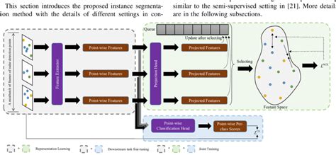 the training process of our proposed contrastive learning based model
