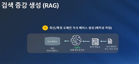 Aws 48탄 5생성형 Ai 벡터 데이터 베이스