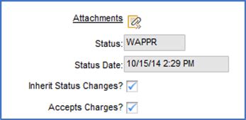 Using Maximo Work Order Hierarchies To Manage Projects Projetech Inc