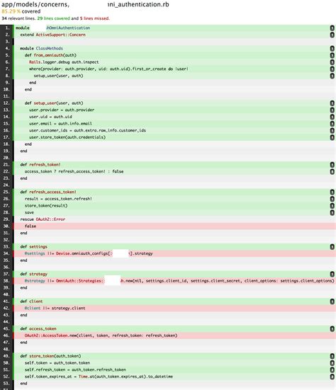 Ruby On Rails Oauth Model Concern Test Coverage Stubs Stack Overflow