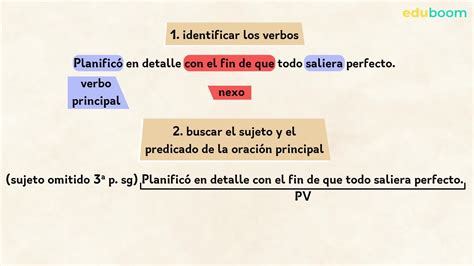 Oraciones Subordinadas Adverbiales Youtube Clasificación De Las