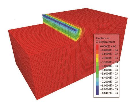 Surface Subsidence Around The Foundation Pit Download Scientific Diagram