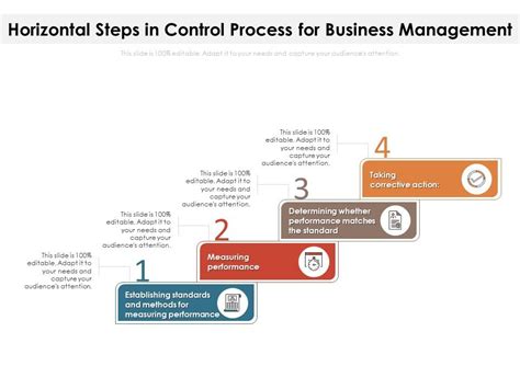Controlling Process