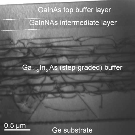 tem bright field micrographs of ga 1 x in x as ge step graded buffer
