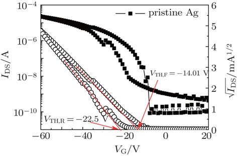 transfer characteristics of the control reference device with pristine