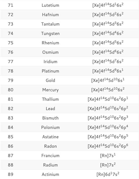 Electron Configuration Chart Of All Elements