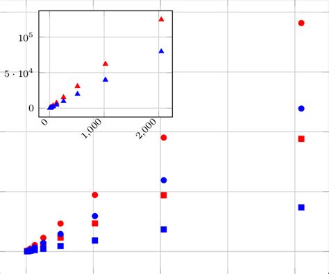 Total Gate Count For The Approximate Quantum Fourier Transform Qft